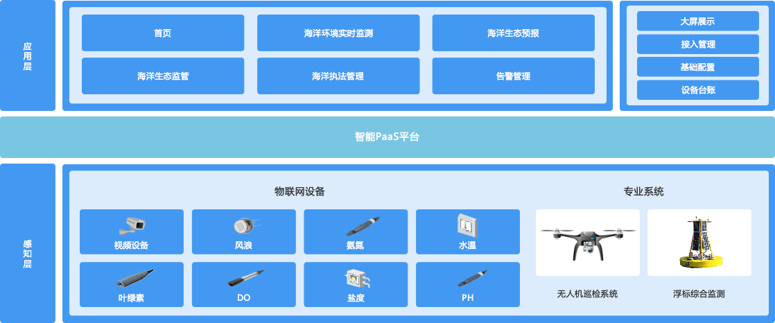 解决方案-智慧海洋系列